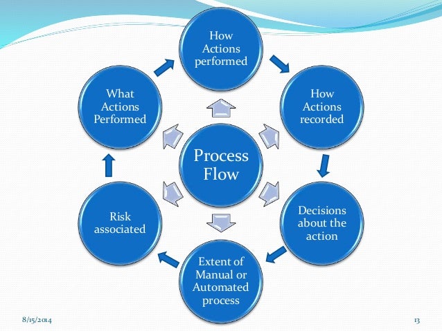 Ensuring data integrity in pharmaceutical environment