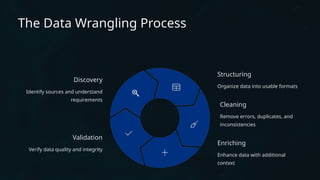 Ensuring Data Quality: The Foundation of Effective Data Wrangling | PPT