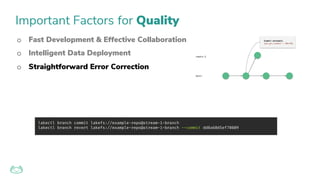 Ensuring data quality with lakeFS | PDF