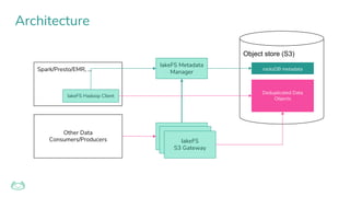 Ensuring data quality with lakeFS | PDF