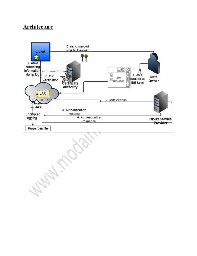 Ensuring distributed accountability | PDF