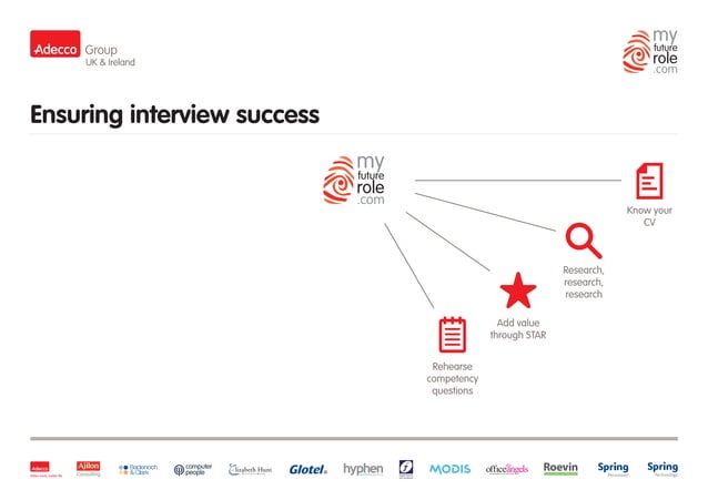 Ensuring interview success | PDF