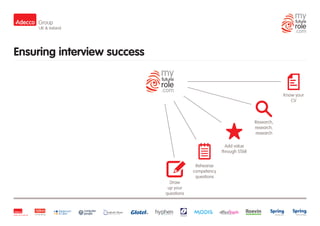 Ensuring interview success | PDF