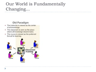 Ensuring Maximization Of Learning In The Workplace Elearning Curve Blog ...