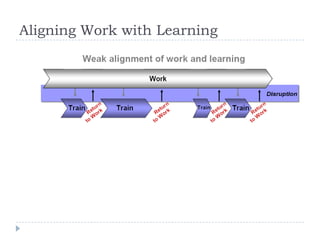 Ensuring Maximization Of Learning In The Workplace Elearning Curve Blog ...