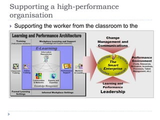 Ensuring Maximization Of Learning In The Workplace Elearning Curve Blog ...