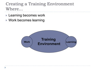 Ensuring Maximization Of Learning In The Workplace Elearning Curve Blog ...