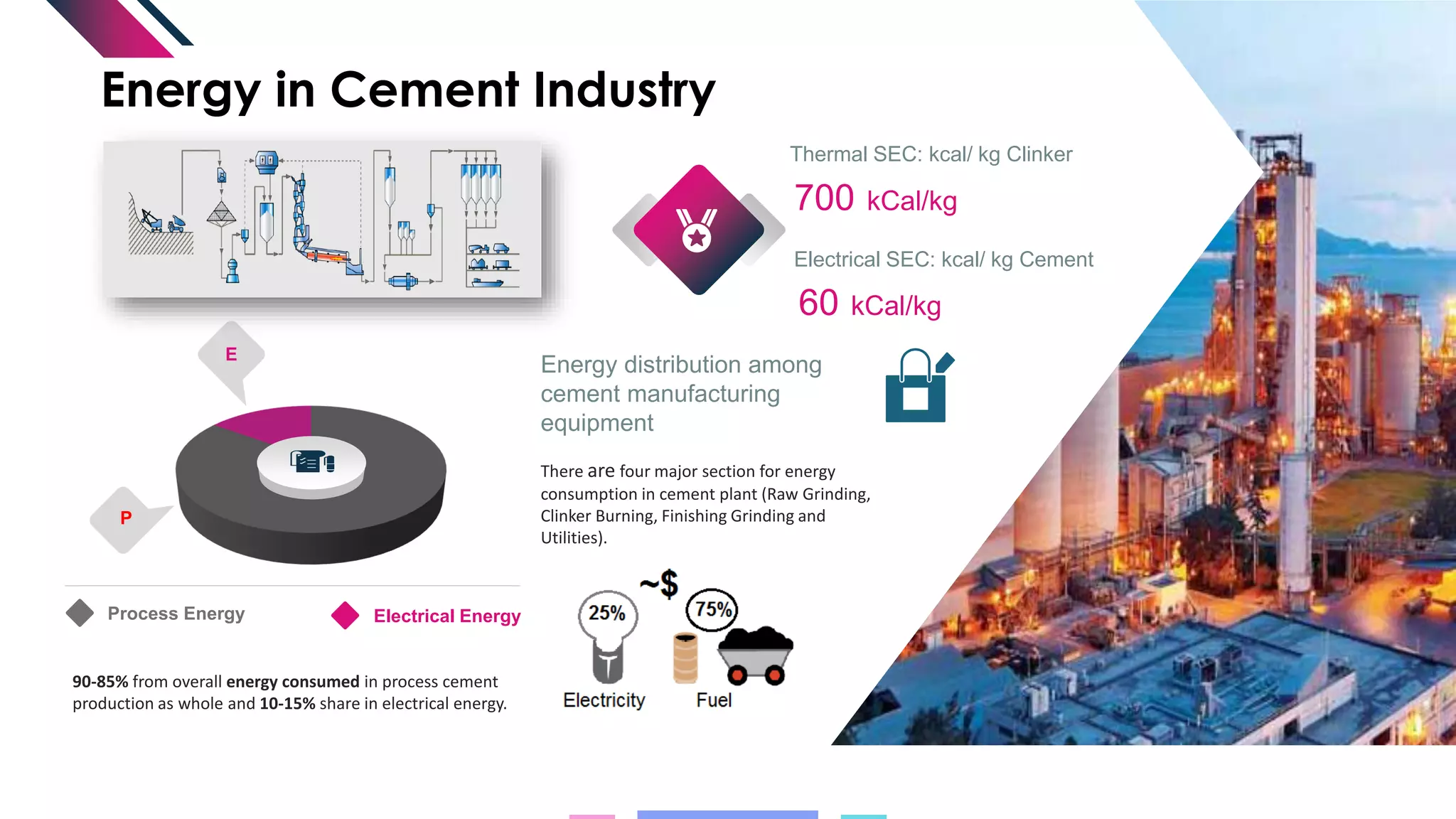 Ensuring Maximum Operational Performance in Cement Plant | PDF