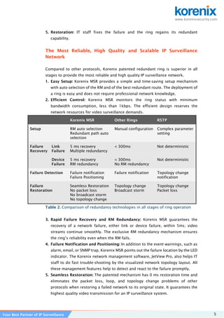 Ensuring Network Reliabilty And Quality For IP Surveillance 2012 | PDF