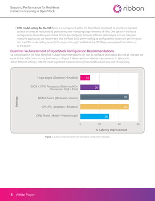 Ensuring performance for real time packet processing in open stack white paper | PDF | Operating ...