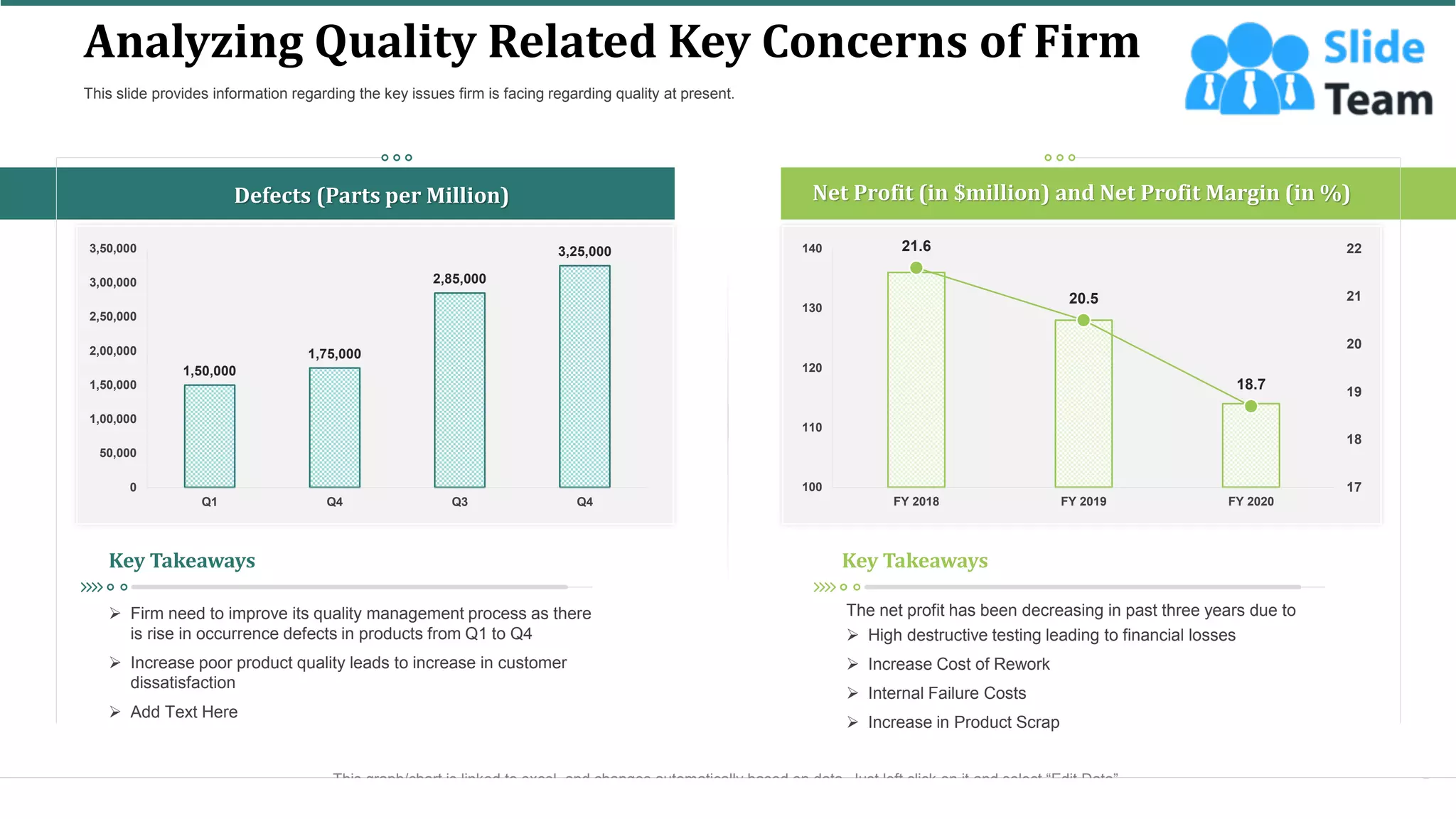Ensuring Project Quality Powerpoint Presentation Slides | PPT