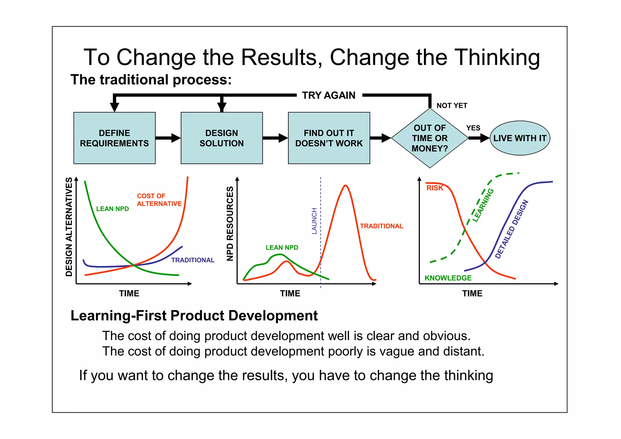 Ensuring reliability in lean new product development part1of2 | PDF