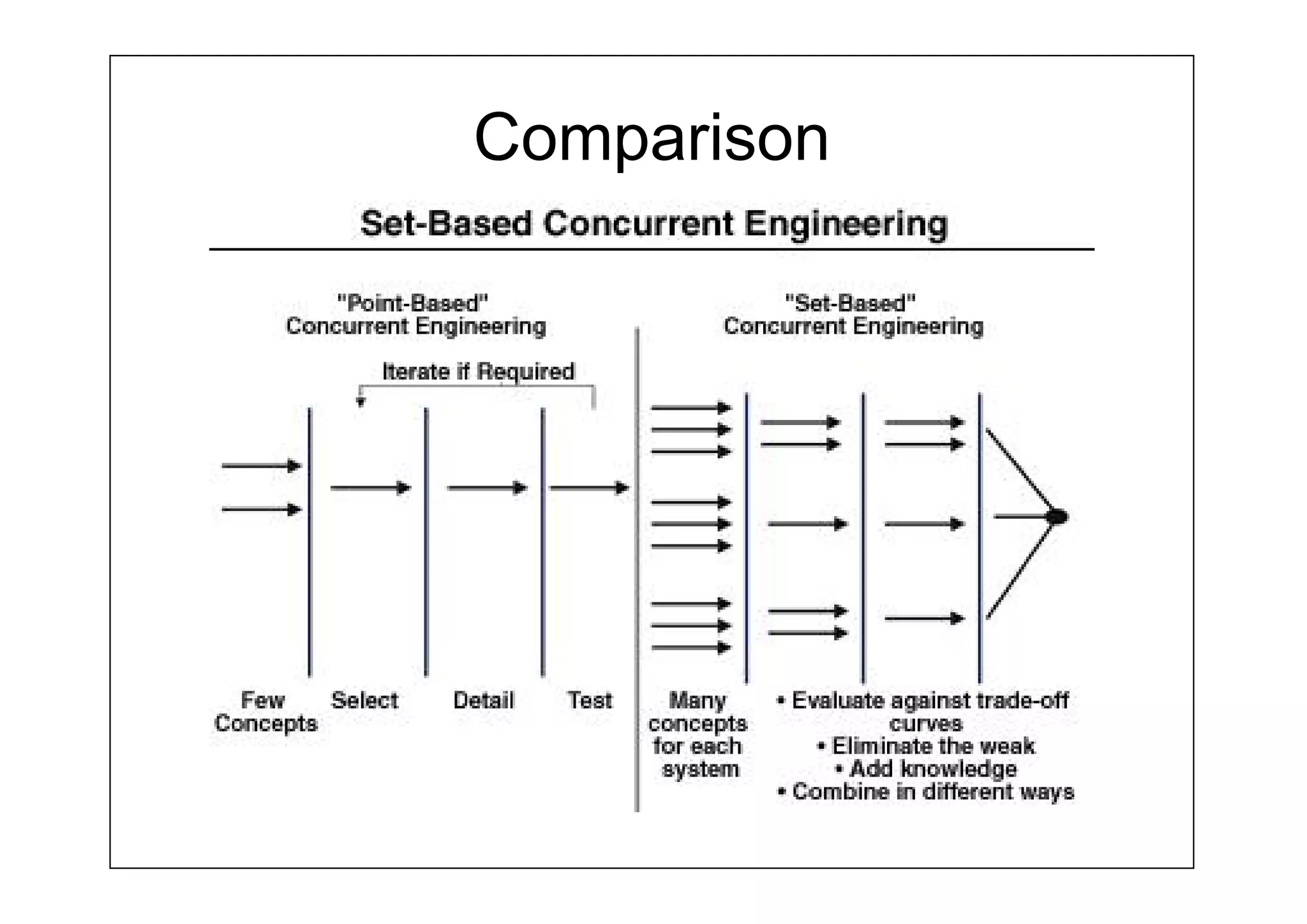 Ensuring reliability in lean new product development part1of2 | PDF