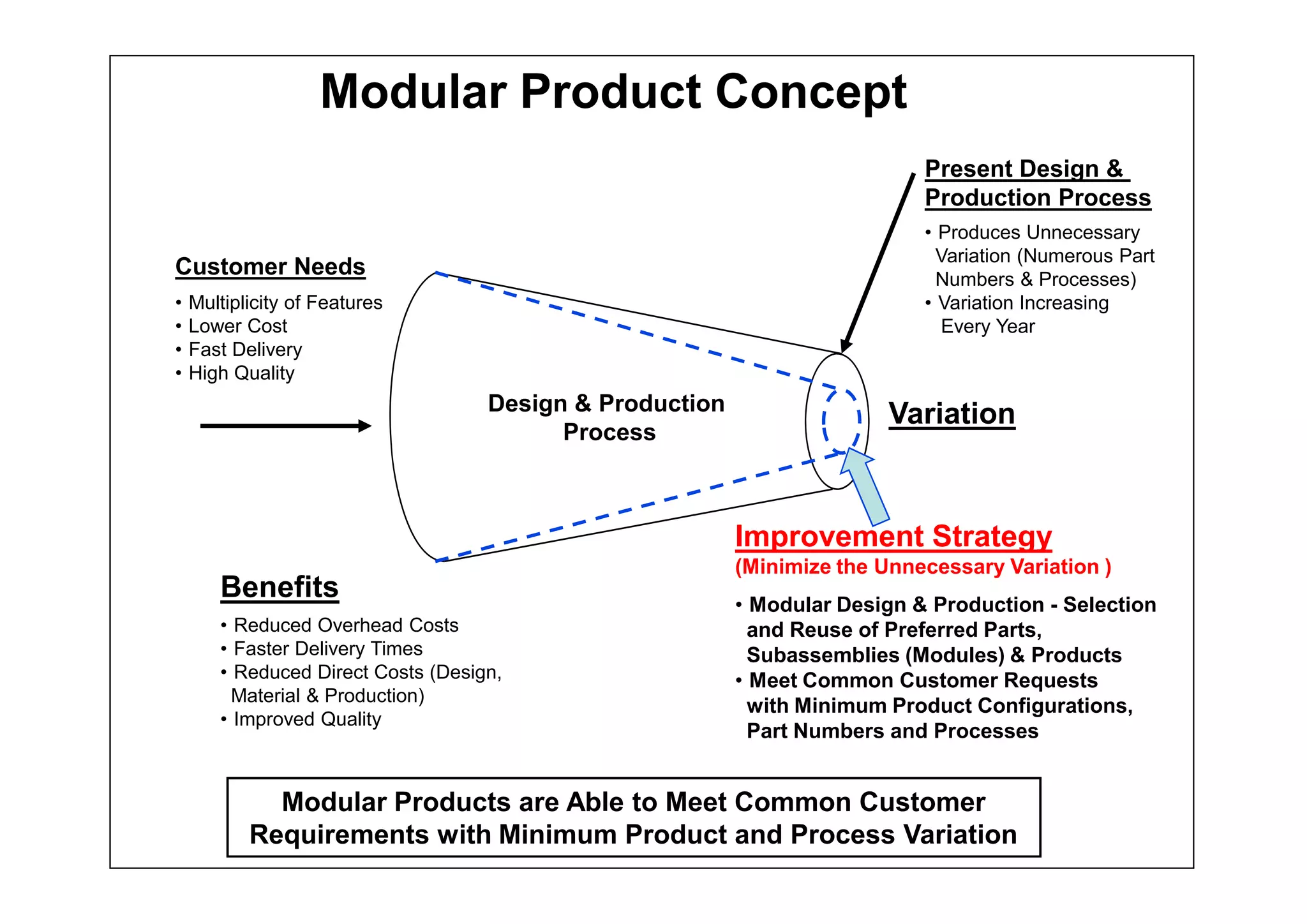Ensuring reliability in lean new product development part1of2 | PPT