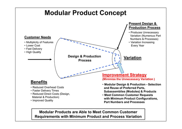 Ensuring reliability in lean new product development part1of2 | PPT