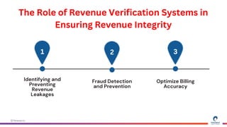 Ensuring Revenue Integrity The Role of Telecom Revenue Verification ...