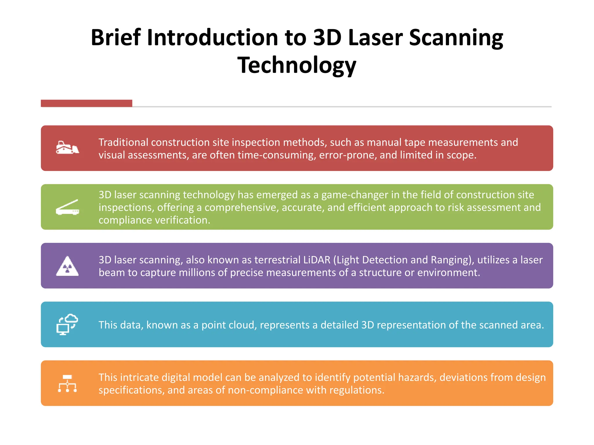 Ensuring Safety and Compliance with 3D Laser Scanning in Construction ...