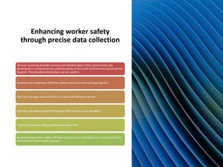 Ensuring Safety and Compliance with 3D Laser Scanning in Construction ...