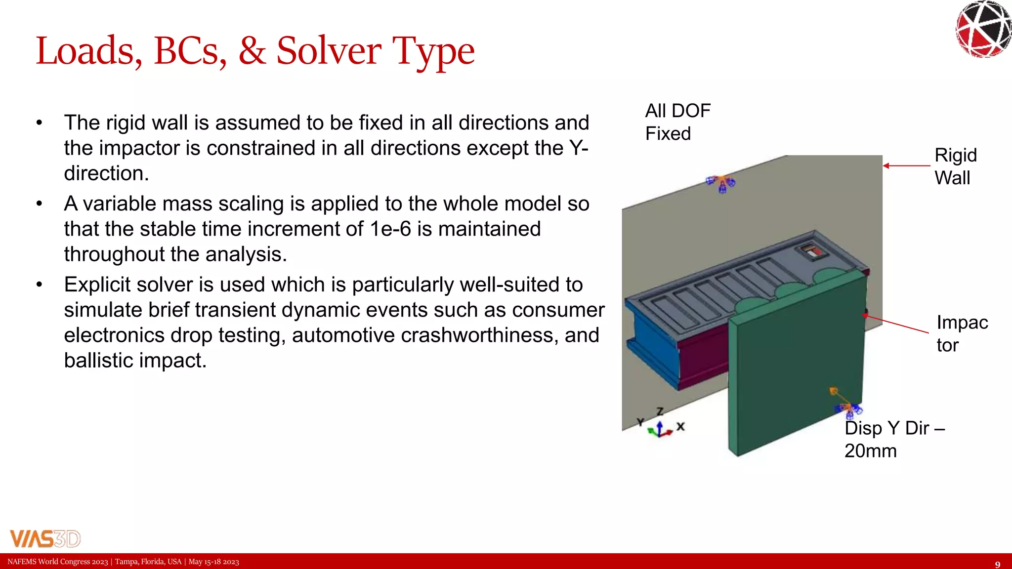Ensuring Structural Compliance of Electric Vehicle Battery Pack Against ...