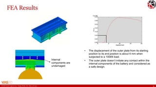 Ensuring Structural Compliance of Electric Vehicle Battery Pack Against ...