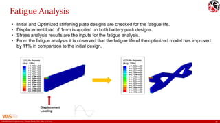 Ensuring Structural Compliance of Electric Vehicle Battery Pack Against ...