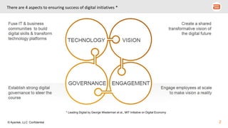 Ensuring successful digital project outcomes | PPT