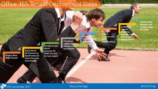 Ensuring Successful Office 365 Tenant to Tenant Migration SPS Cambridge ...