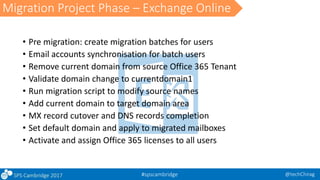 Ensuring Successful Office 365 Tenant to Tenant Migration SPS Cambridge ...