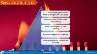 Ensuring Successful Office 365 Tenant to Tenant Migration SPS Cambridge ...