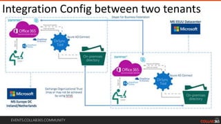 Ensuring Successful Office 365 Tenant to Tenant Migration Collab365 ...
