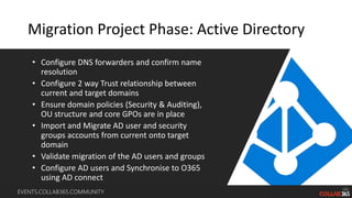 Ensuring Successful Office 365 Tenant to Tenant Migration Collab365 ...