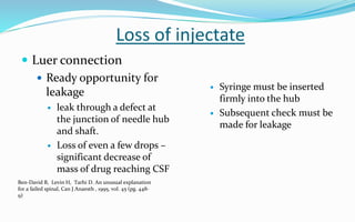 Ensuring success in Spinal Anesthesia.pptx