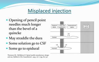 Ensuring success in Spinal Anesthesia.pptx