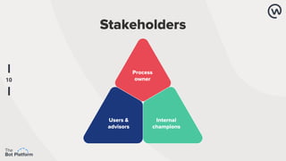 Ensuring success with bots | PPT