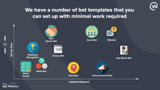 Ensuring success with bots | PPT