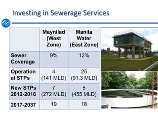 Ensuring the future of mega manila's water security by ramon alikpala | PPT