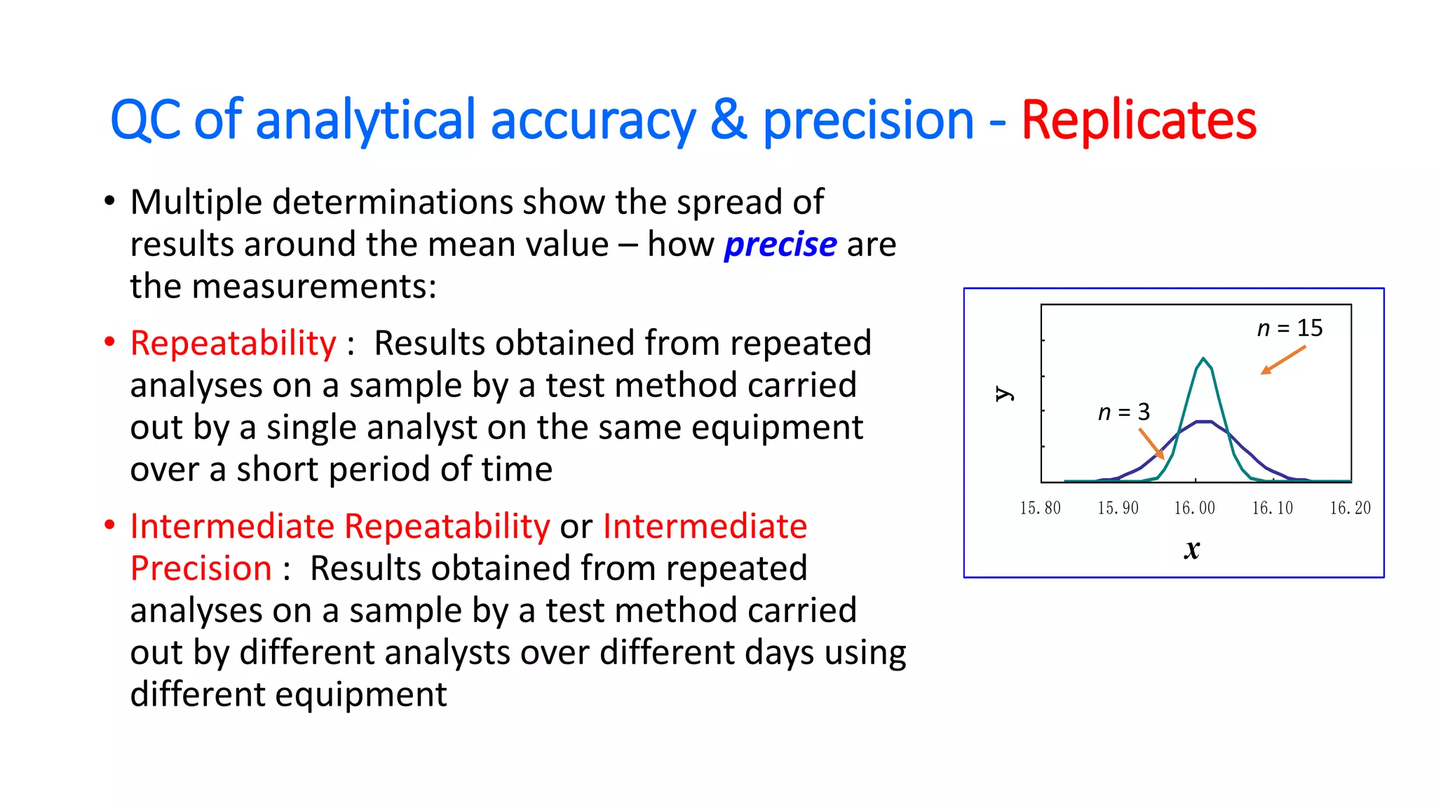Ensuring the validity of results | PPTX