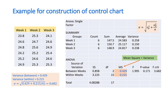 Ensuring the validity of results | PPTX | Standardized Testing ...