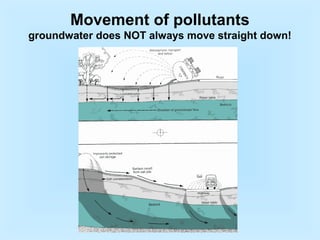 Ens water pollution power point teacher copy period 10 env sci | PPT