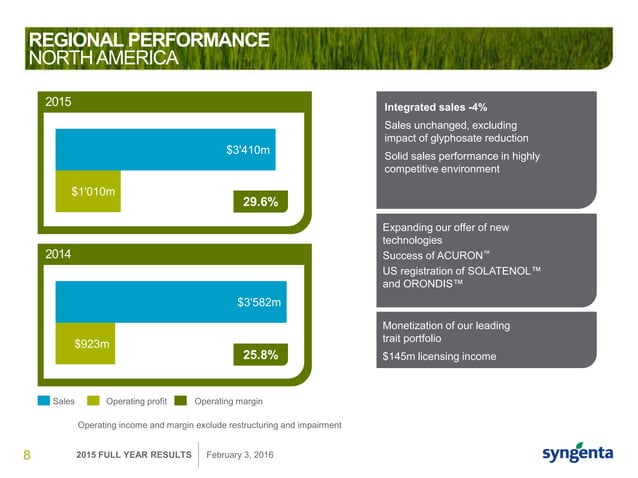 Syngenta 2015 Full Year Results - Media Presentation | PPT