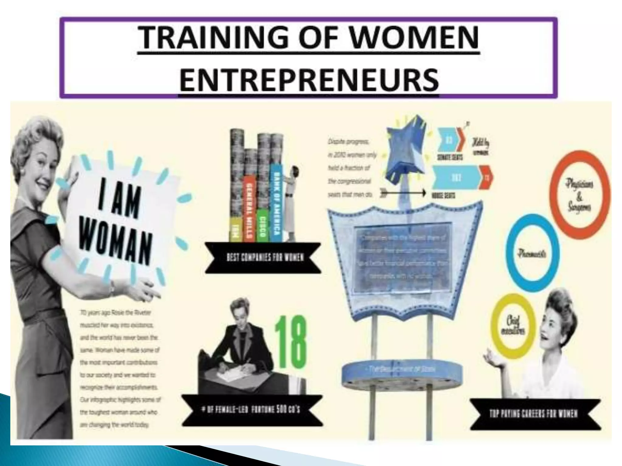 Women Entrepreneurship | PPTX