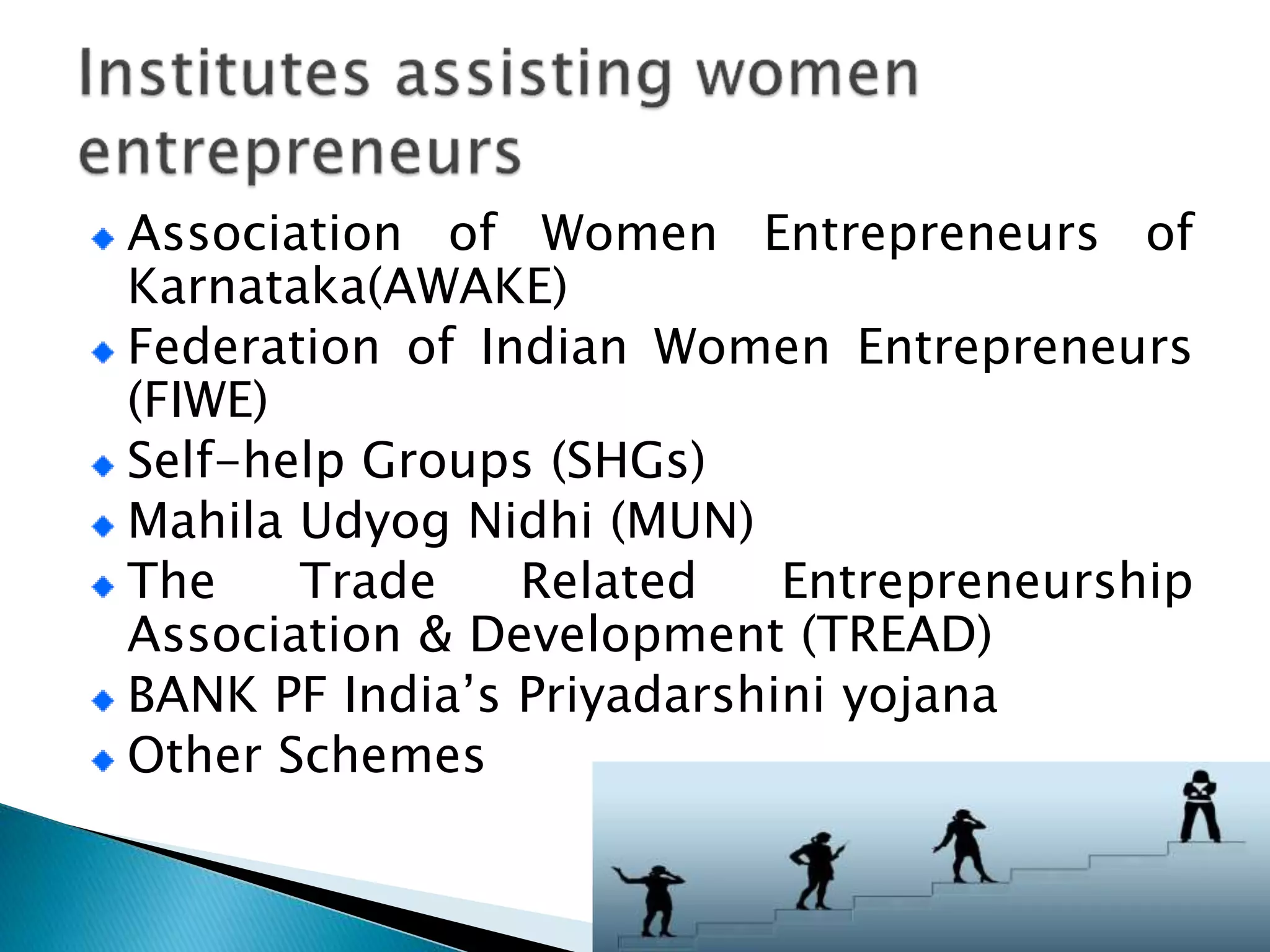 Women Entrepreneurship | PPTX