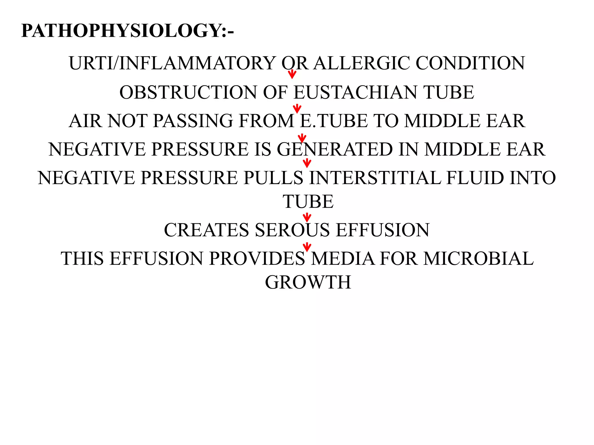 Ear Disorder M.S.N.-2 Nursing Students of 3 year | PPTX