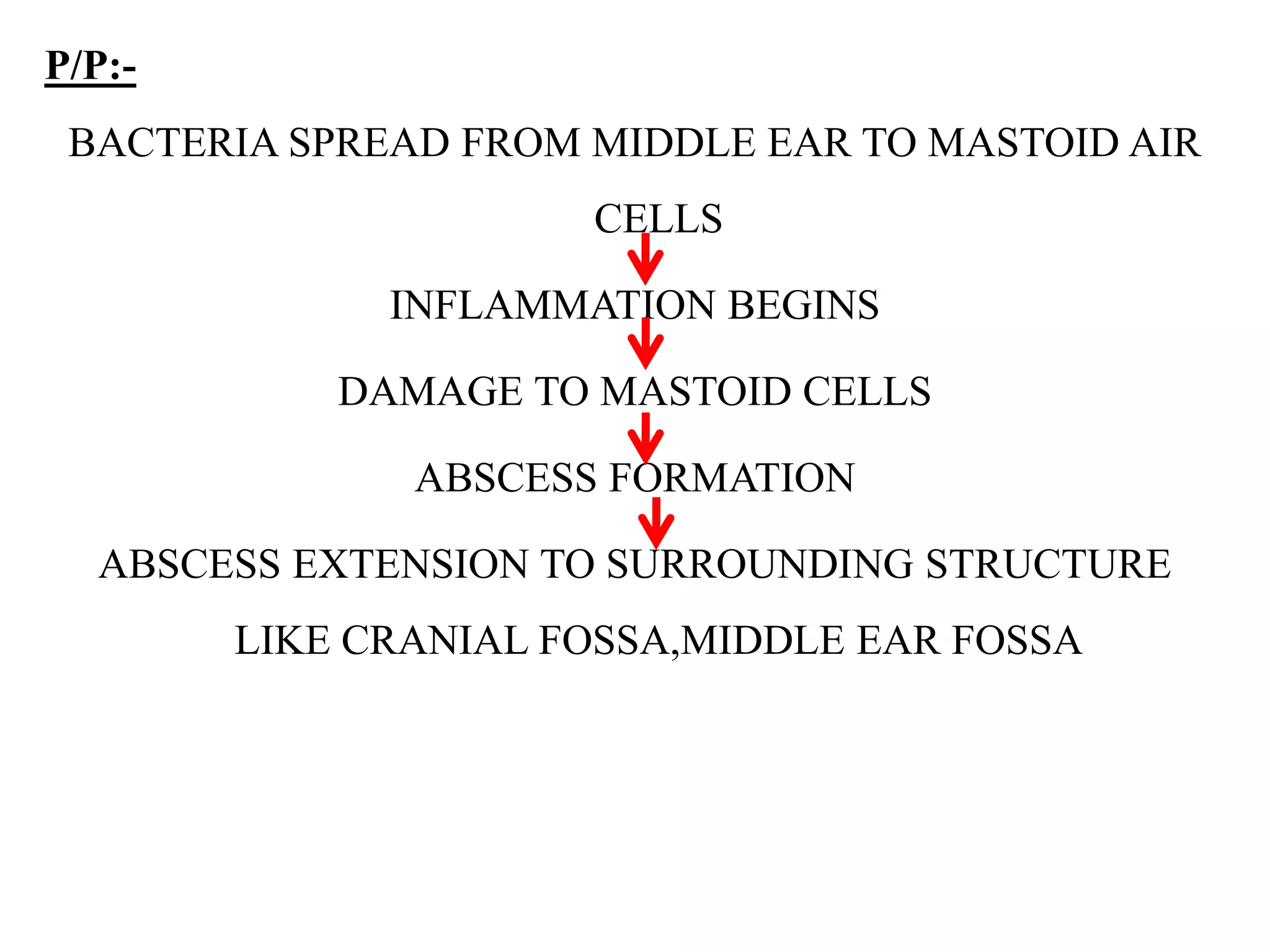 Ear Disorder M.S.N.-2 Nursing Students of 3 year | PPTX