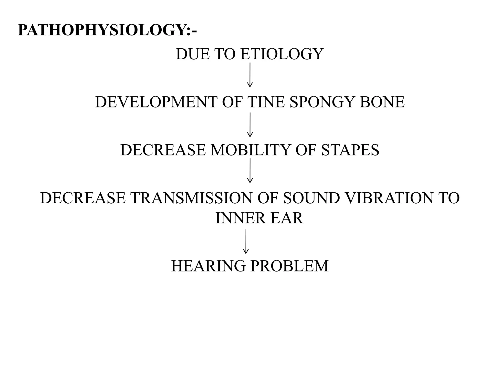 Ear Disorder M.S.N.-2 Nursing Students of 3 year | PPTX
