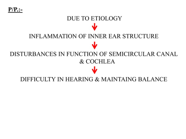 Ear Disorder M.S.N.-2 Nursing Students of 3 year | PPTX