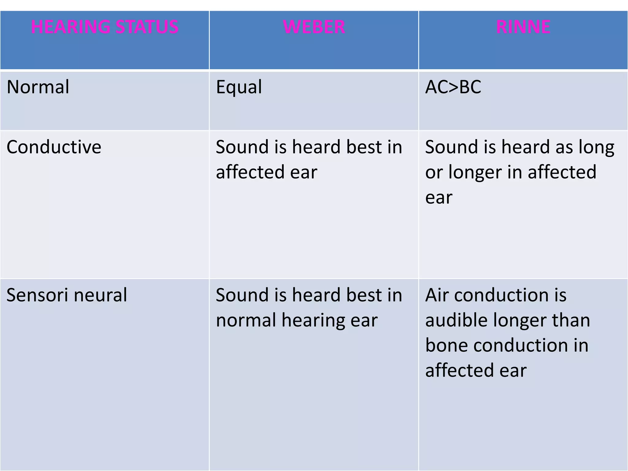 ENT ASSESSMENT | PPTX