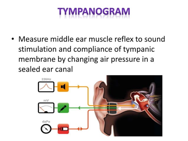 ENT ASSESSMENT | PPTX | Ear, Nose and Throat Conditions | Diseases and ...
