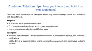 Comprehensive Guide to Business Models and Business Plans in ...