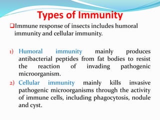 Relation of Insect Endosymbionts with Immunity System. | PPTX